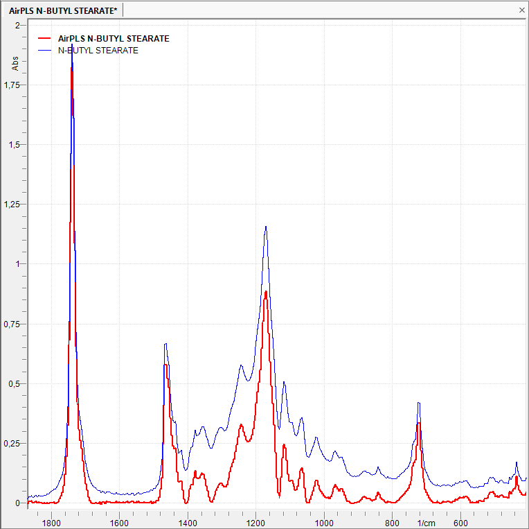 Baseline Correction | labCognition Online Help