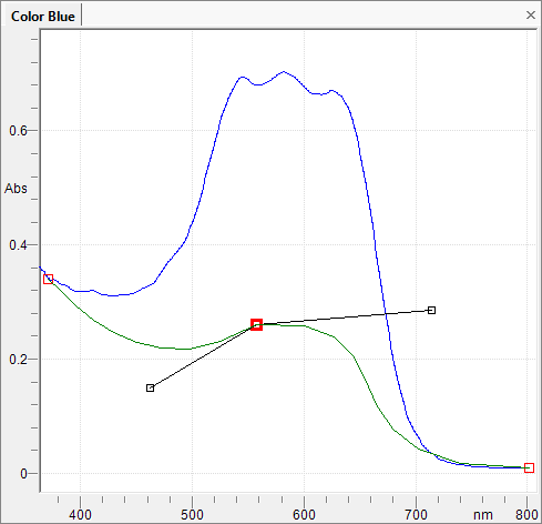 Baseline Correction | labCognition Online Help